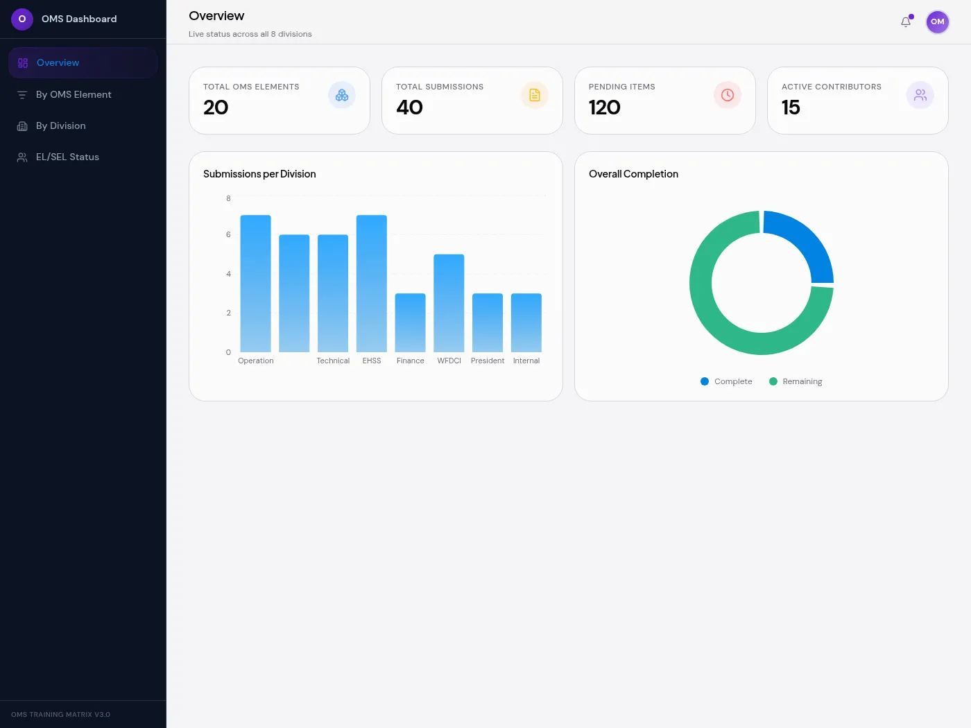 SharePoint Dash Pro