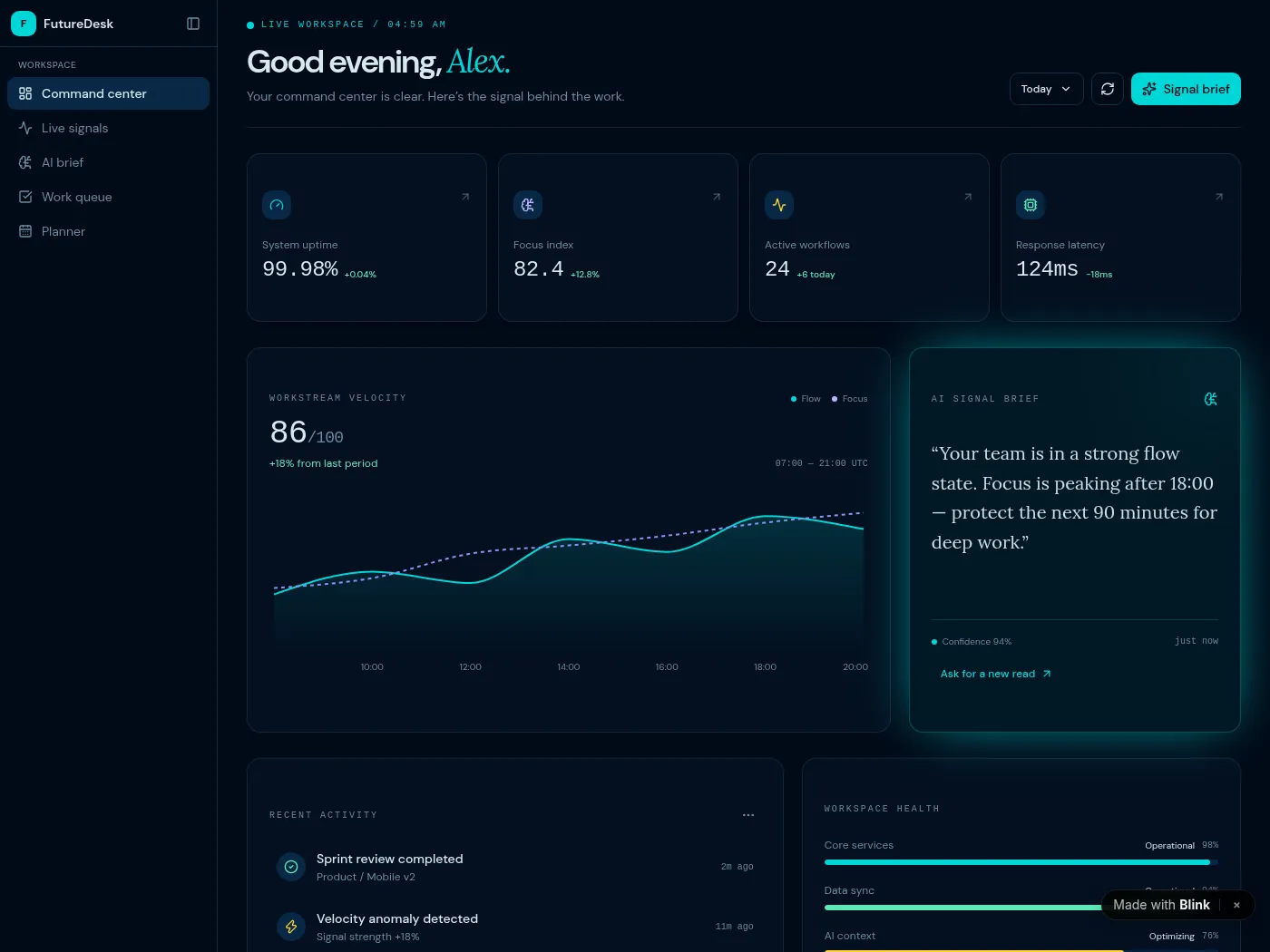 FutureDesk AI Dashboard