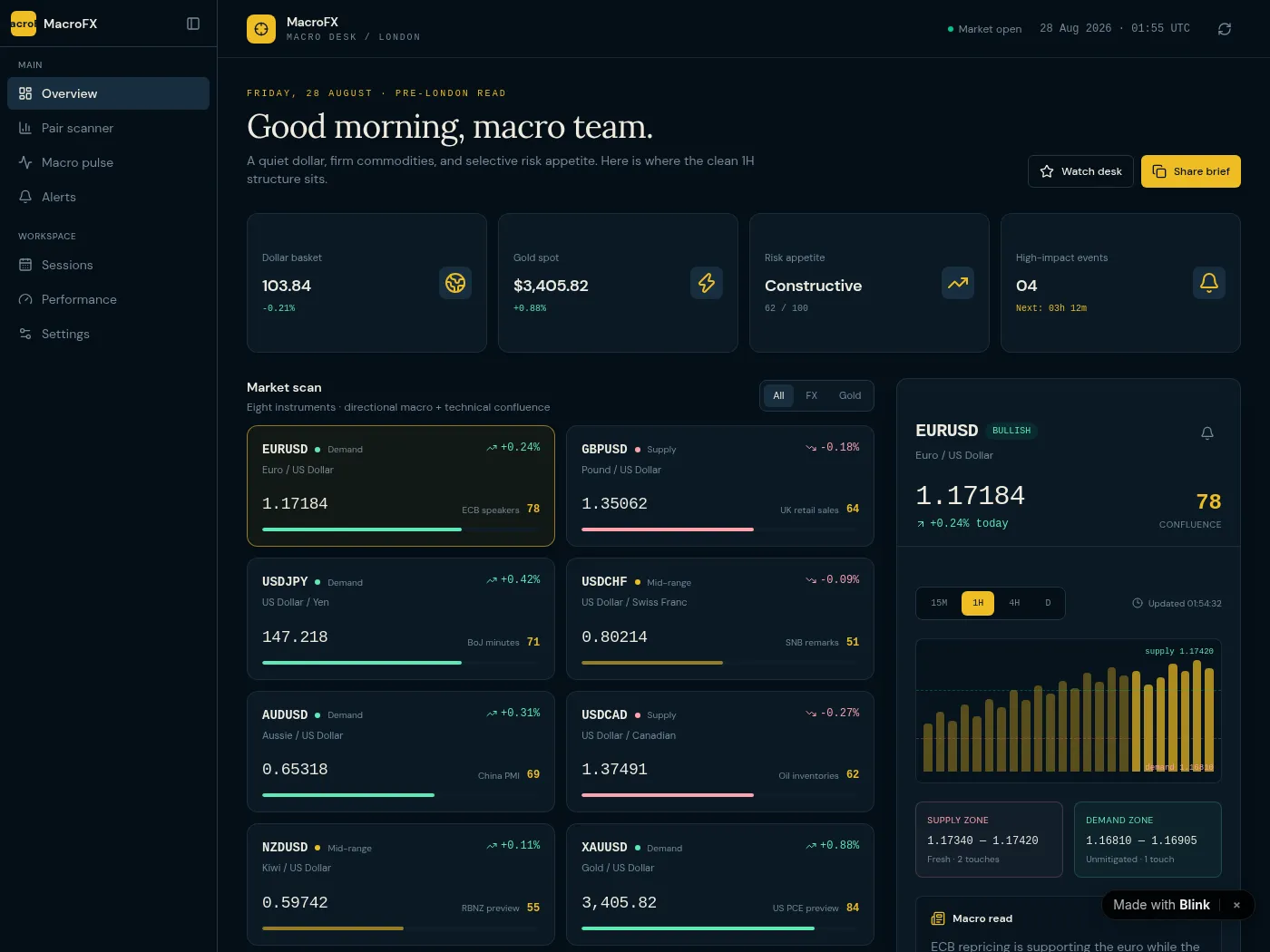 MacroFX Dashboard