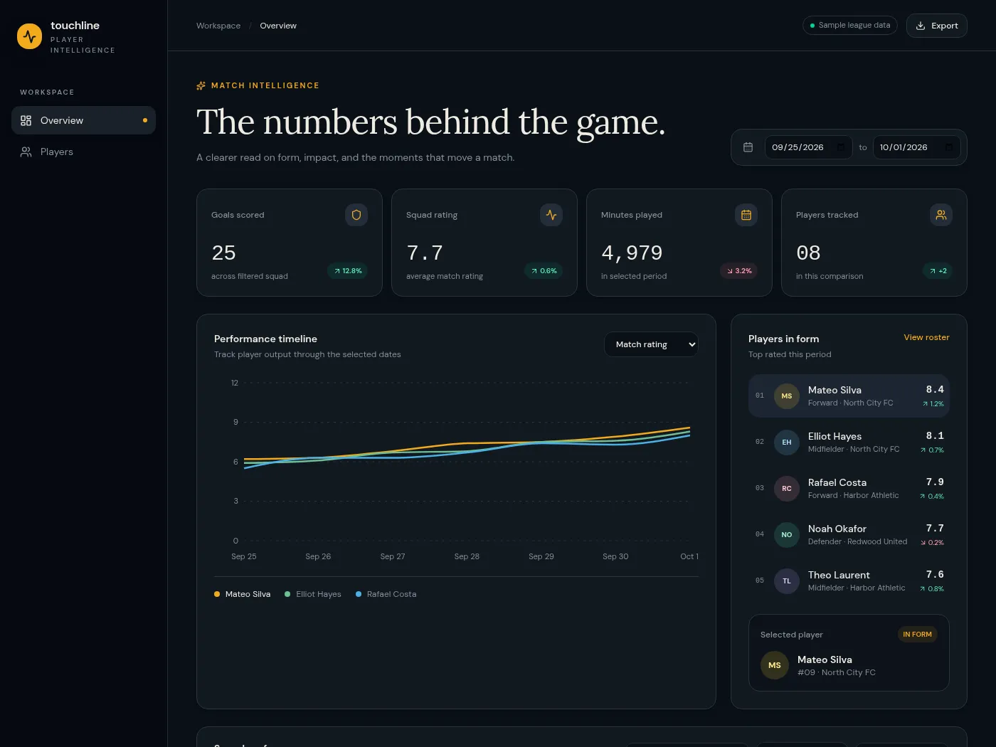Player Stats Dashboard