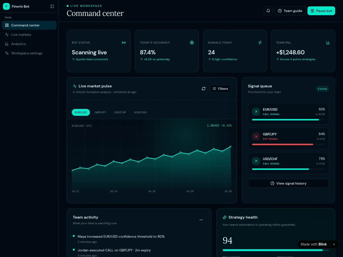 Finorix Quotex Bot