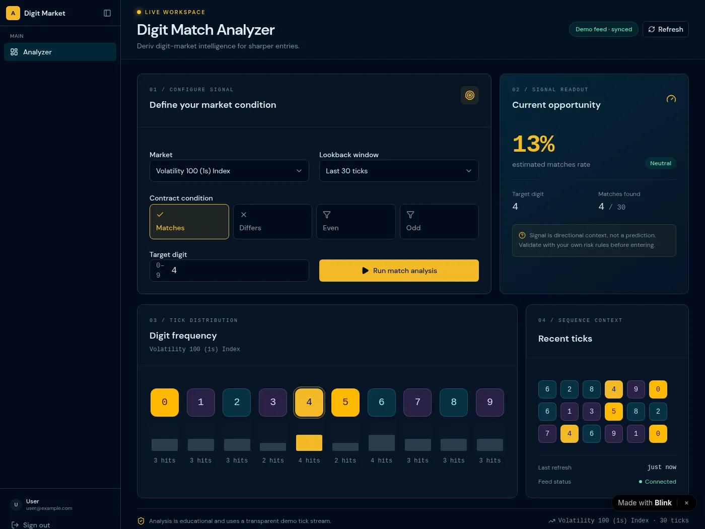 Digit Market Analyzer