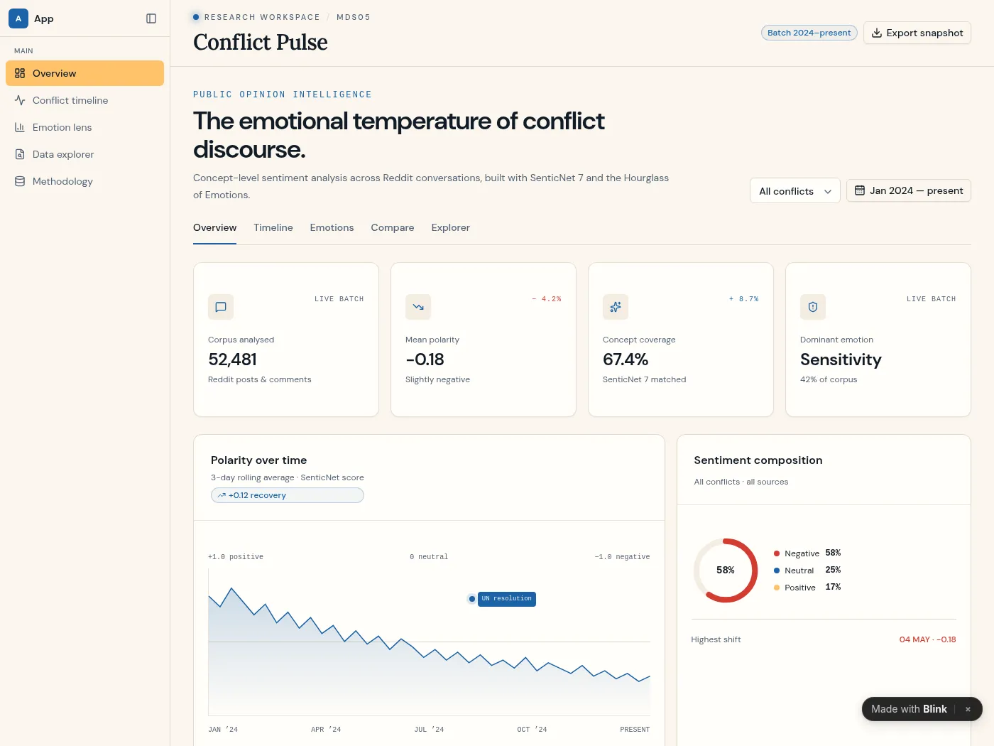 Project Dashboard Pro