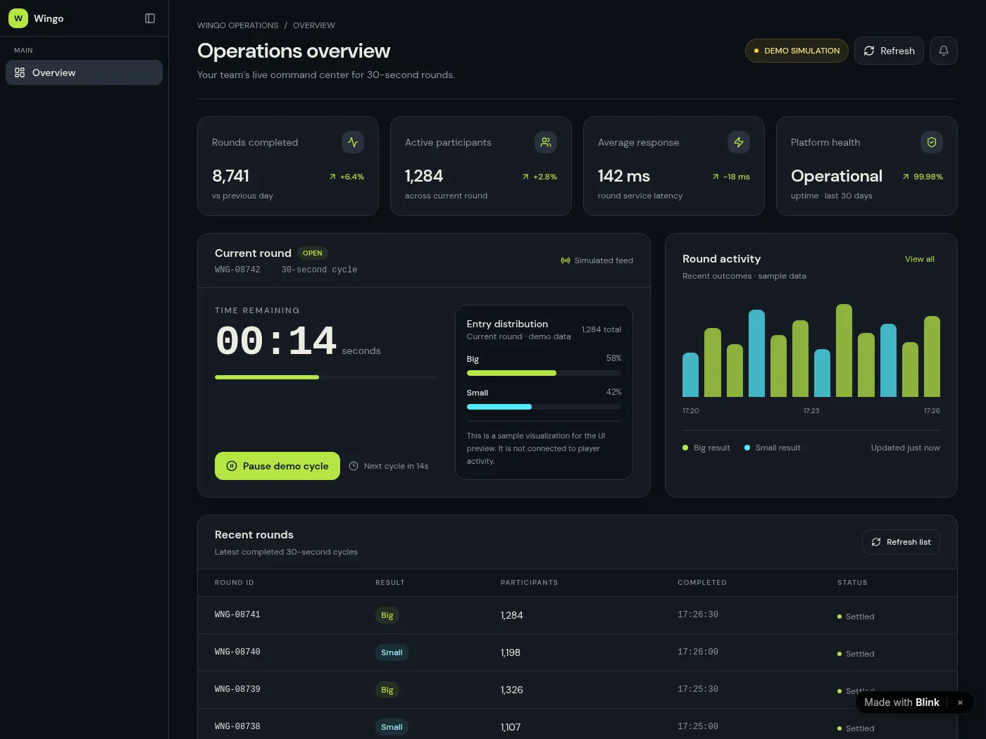 Wingo Admin Dashboard
