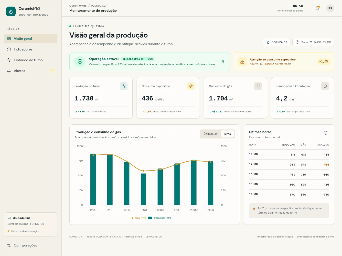 CeramicMES Dashboard UI