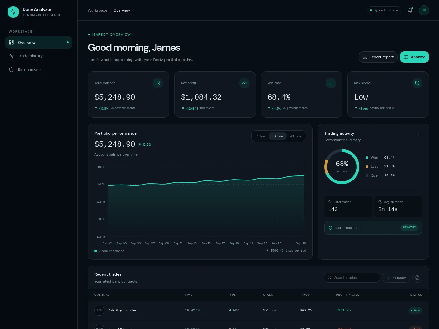 Deriv Analyzer Tool