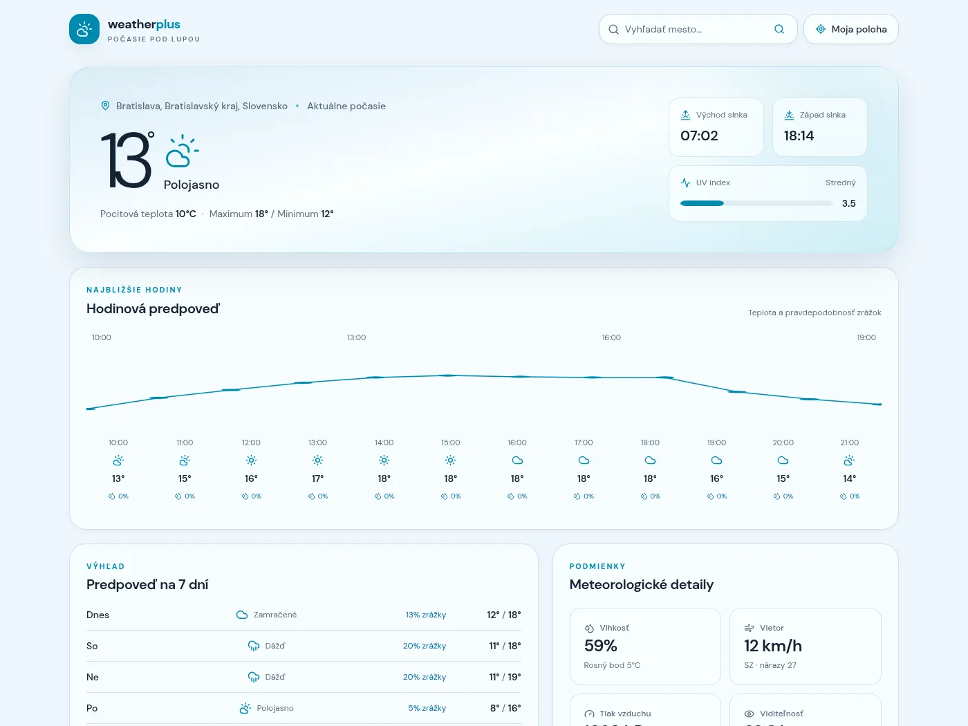 WeatherPlus Informer