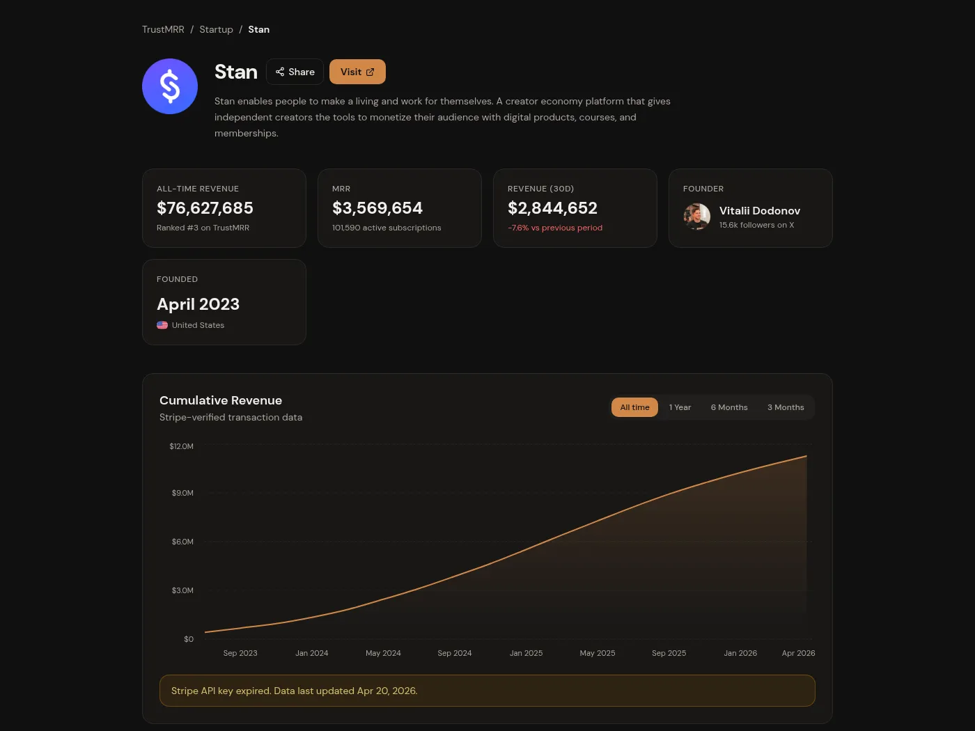 Stan Startup Revamp