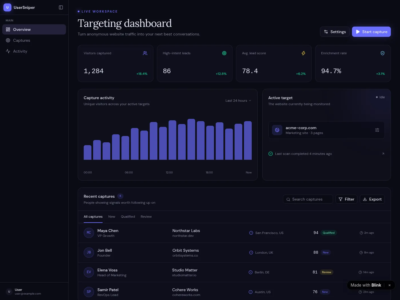 User Targeting Platform