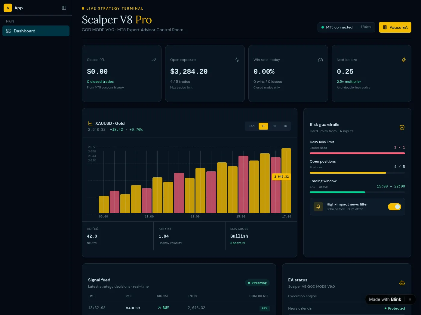 Scalper V8 Pro Dashboard