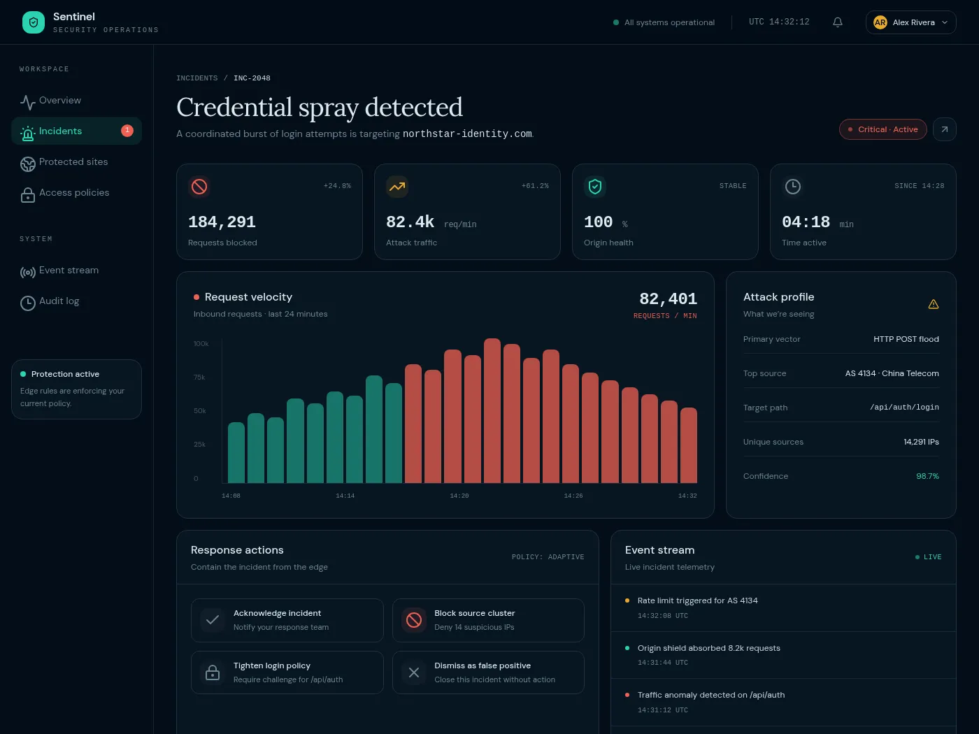 DDoS Protection Web Suite