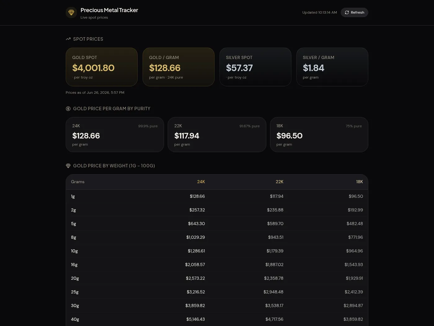Precious Metal Price Tracker