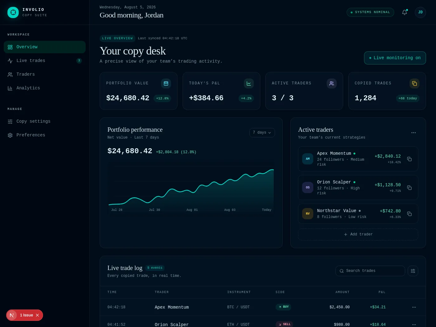 Involio Copy Trading Suite