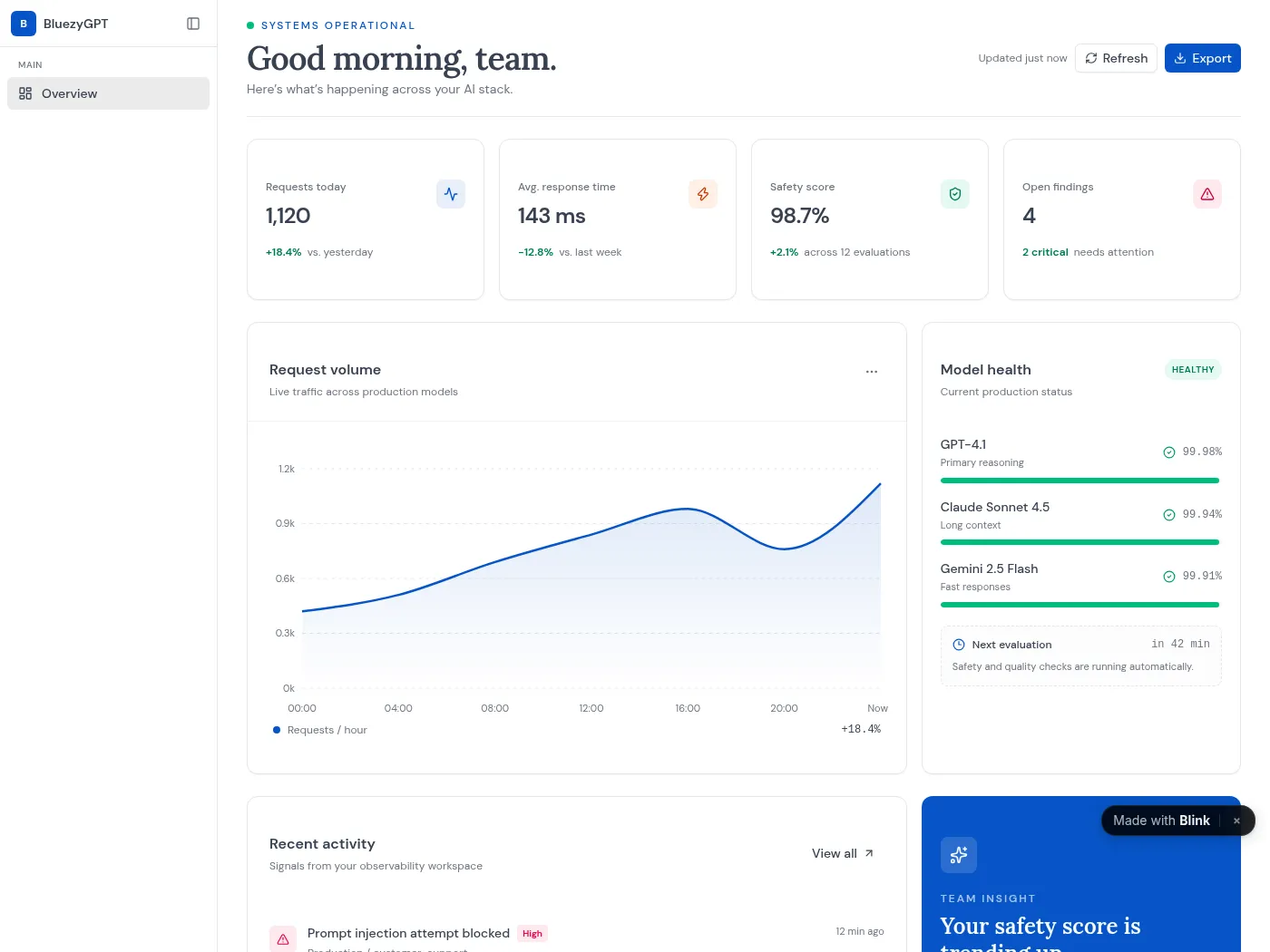 BluezyGPT AI Dashboard