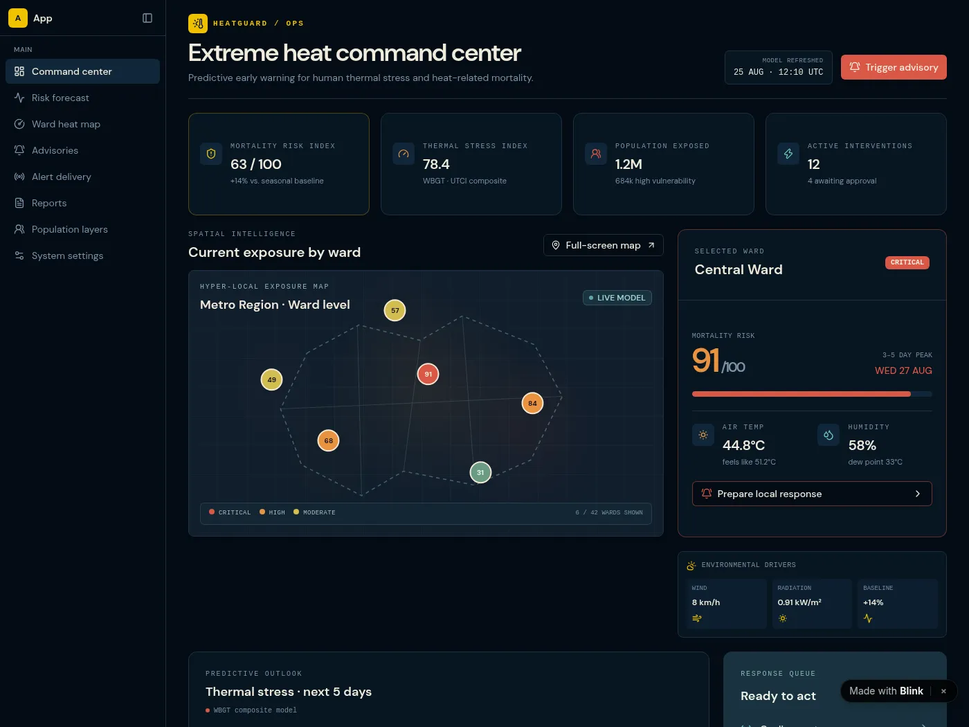 HeatGuard Analytics