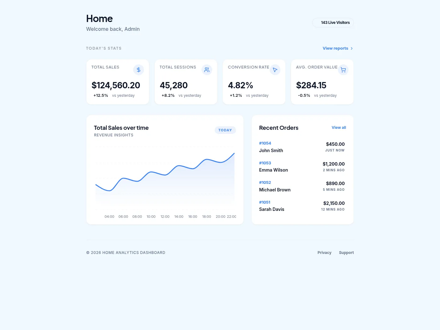 Home E-Commerce Dashboard