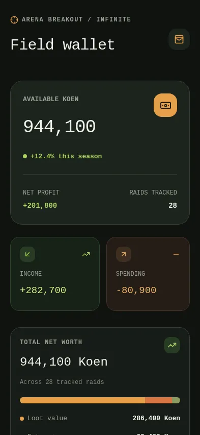 ArenaBreakout Wallet Tracker