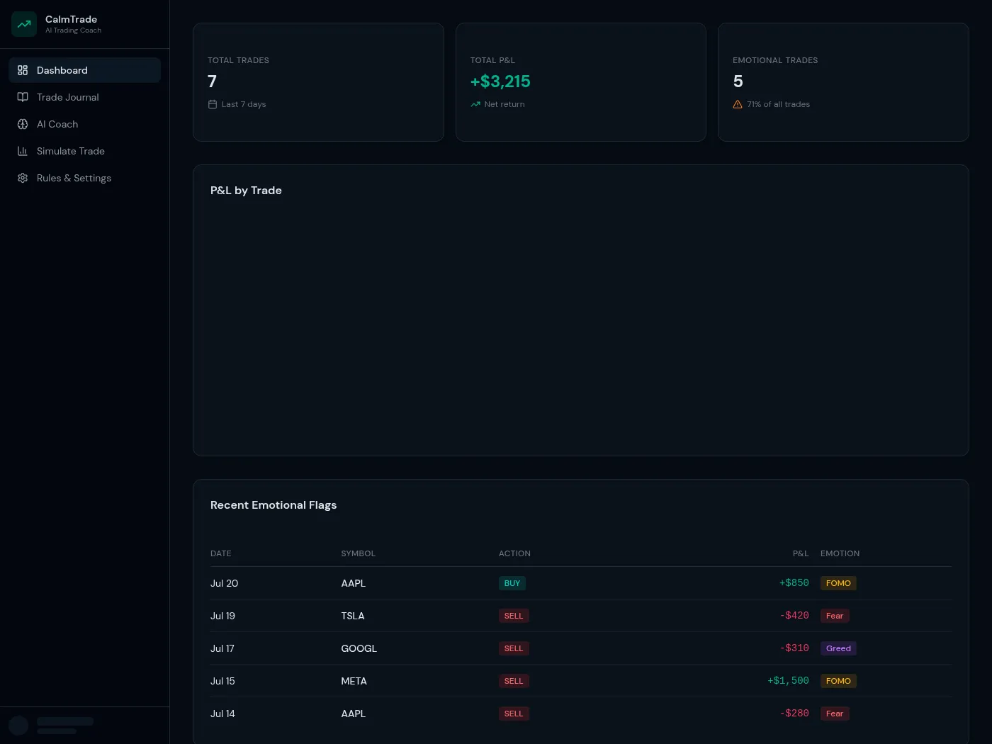 CalmTrade AI Coach