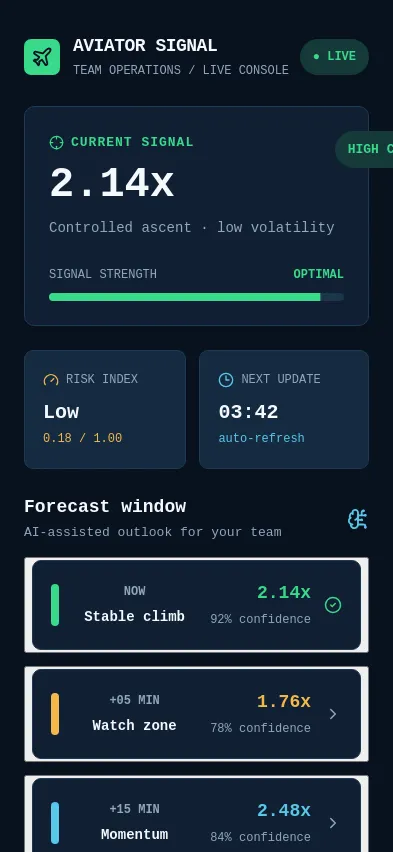 Aviator Signal Forecast AI