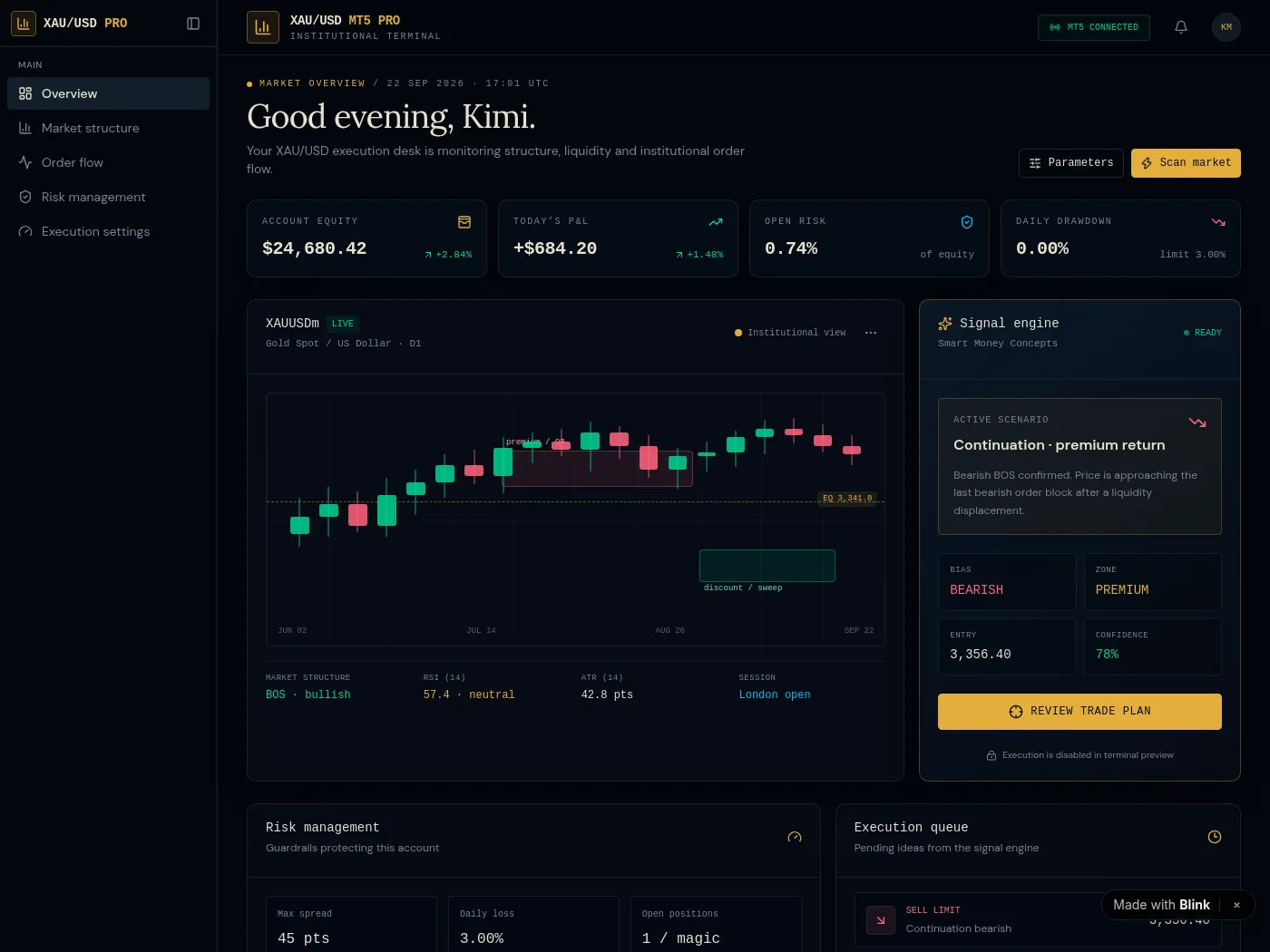 XAU/USD MT5 Pro Terminal
