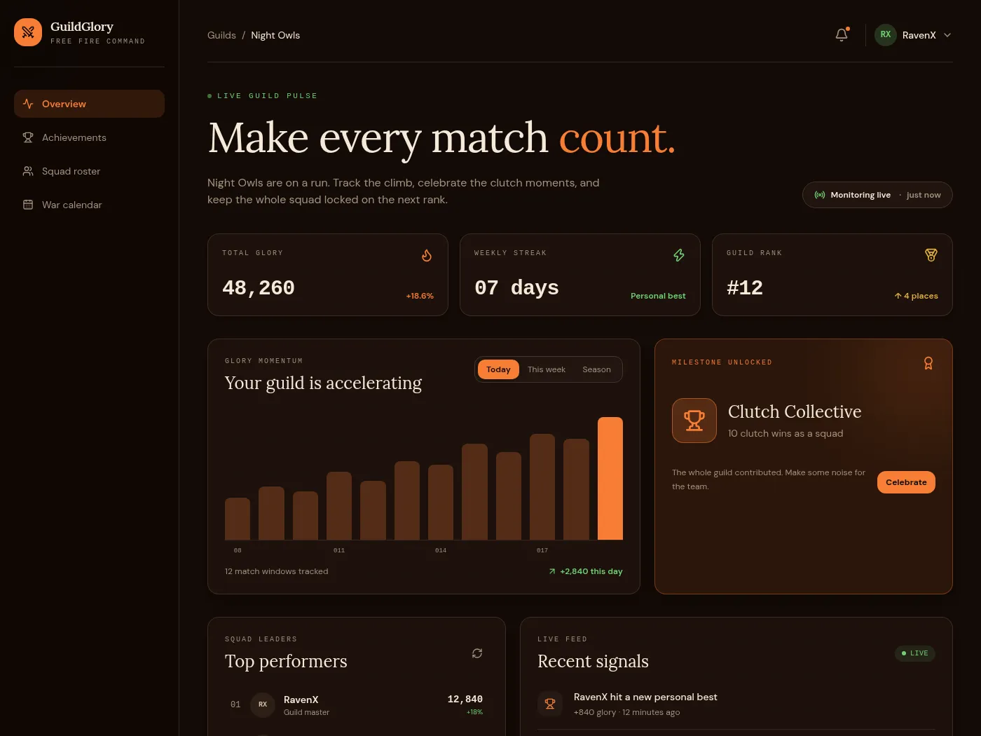 GuildGlory Tracker
