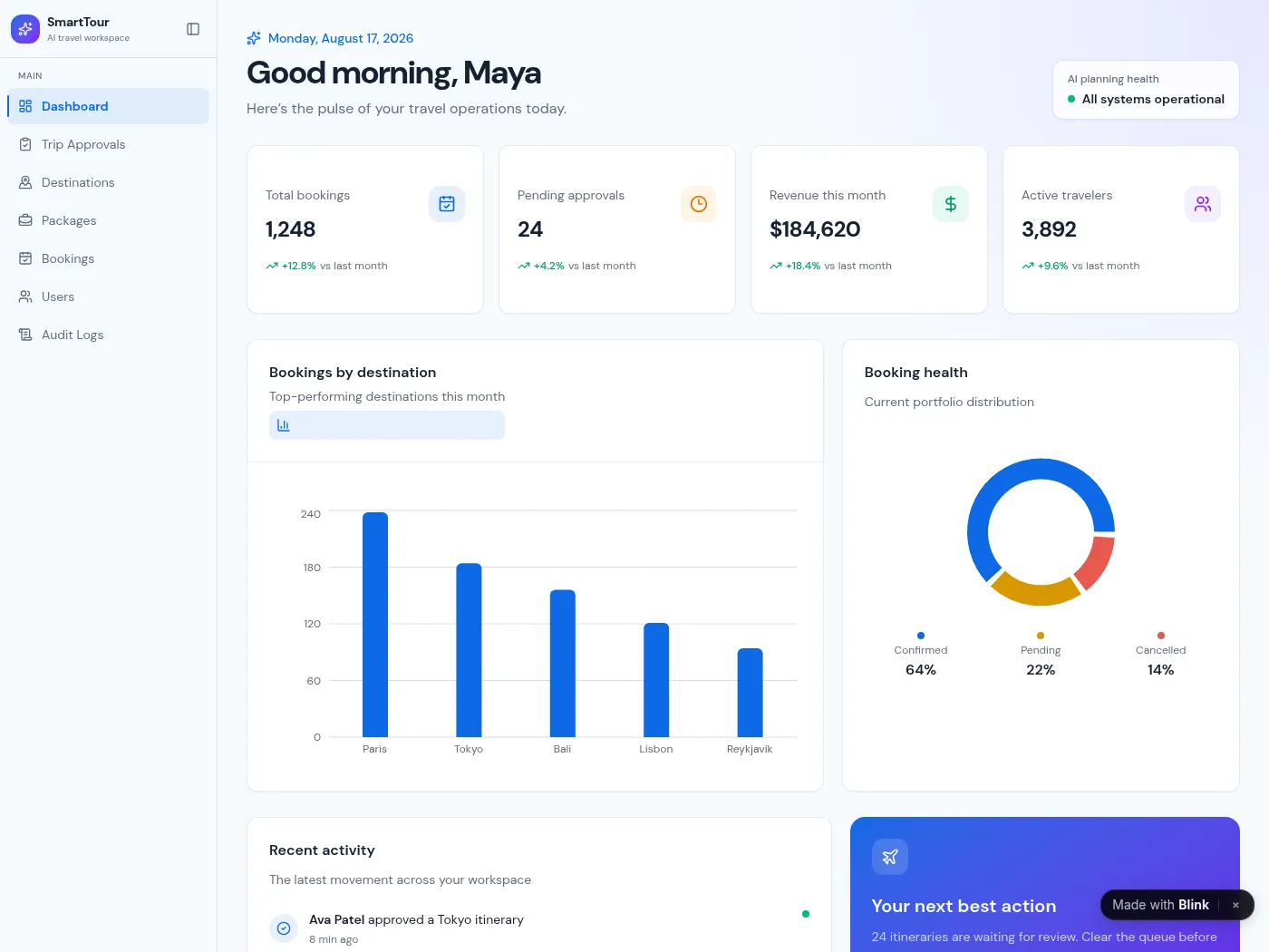 SmartTour AI Dashboard