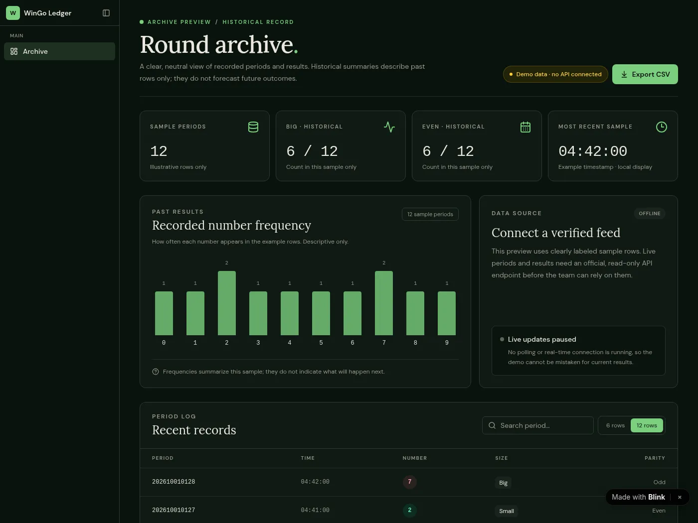 WinGo AI Dashboard