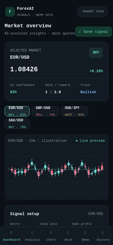 ForexAI Mobile Signals