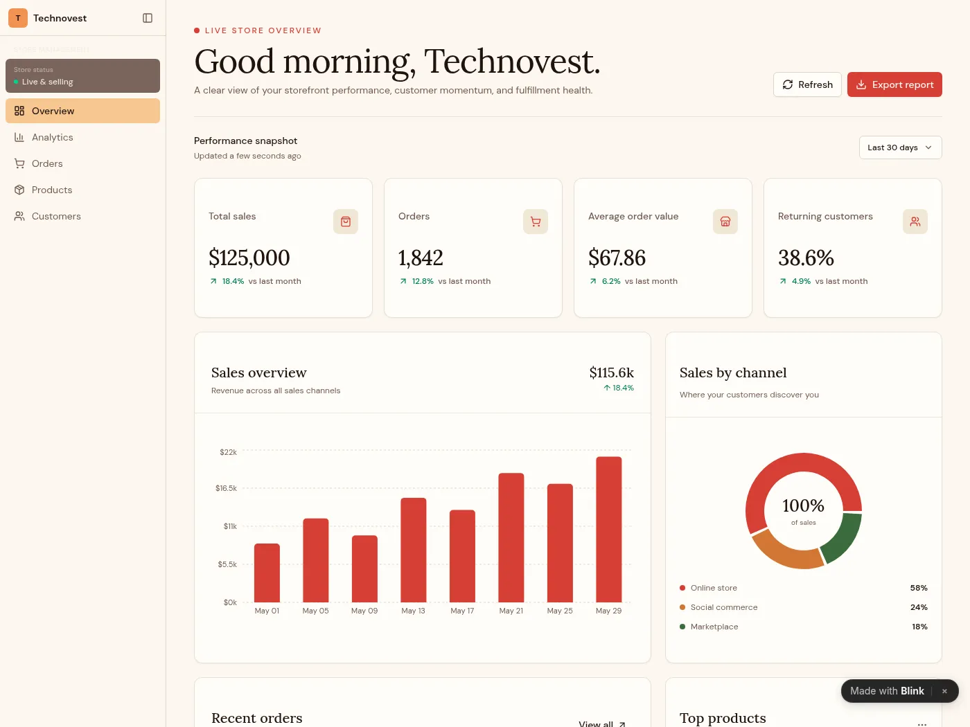 Technovest Shop Dashboard