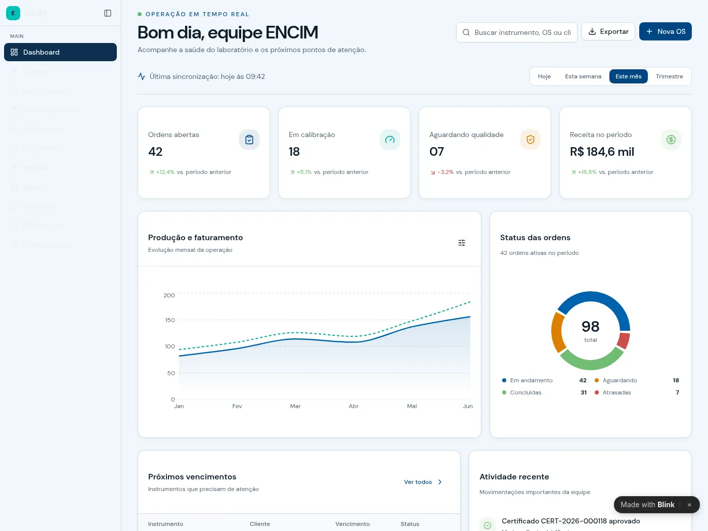 ENCIM Calibração Manager