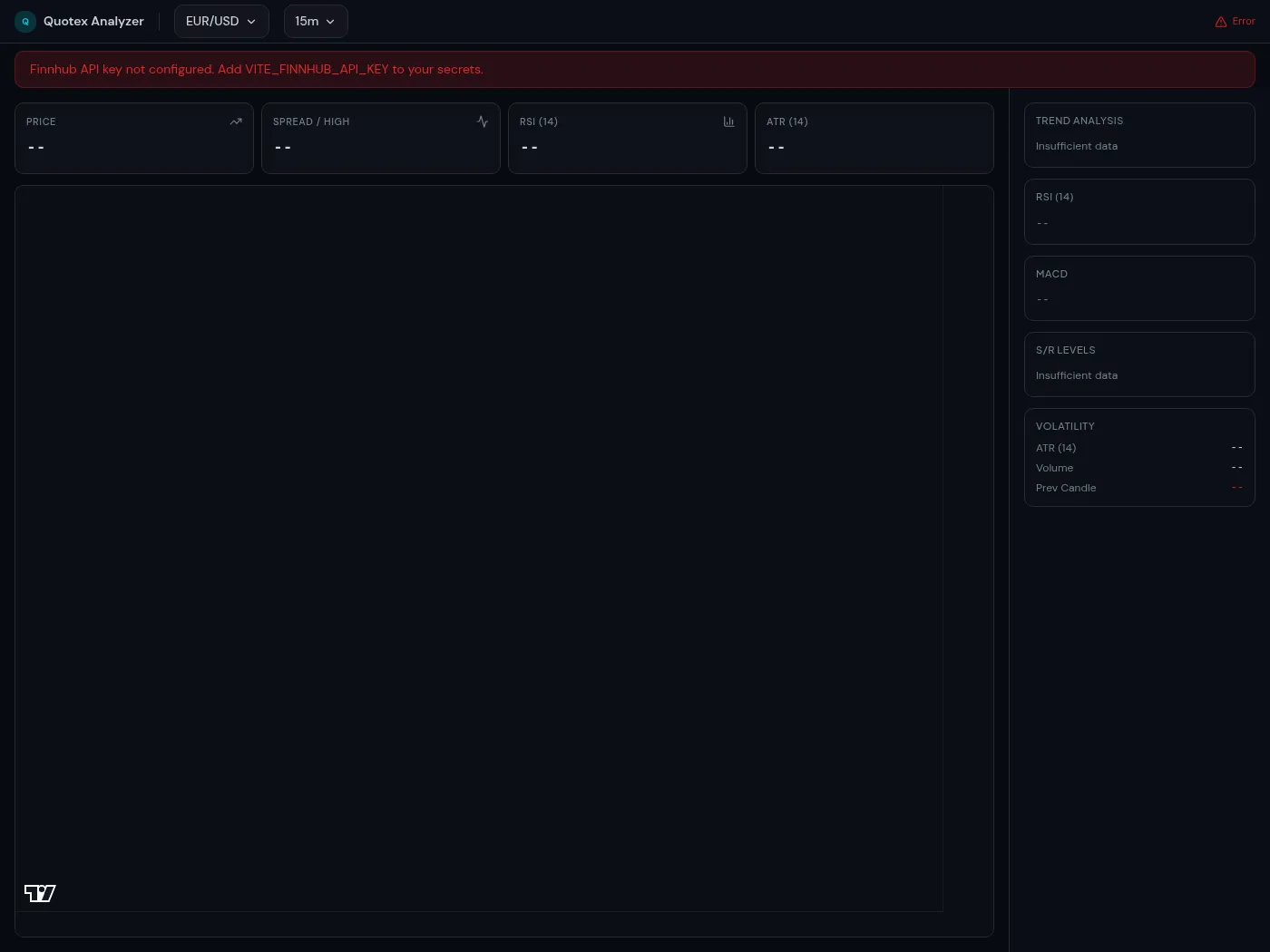 Quotex Live Analyzer AI
