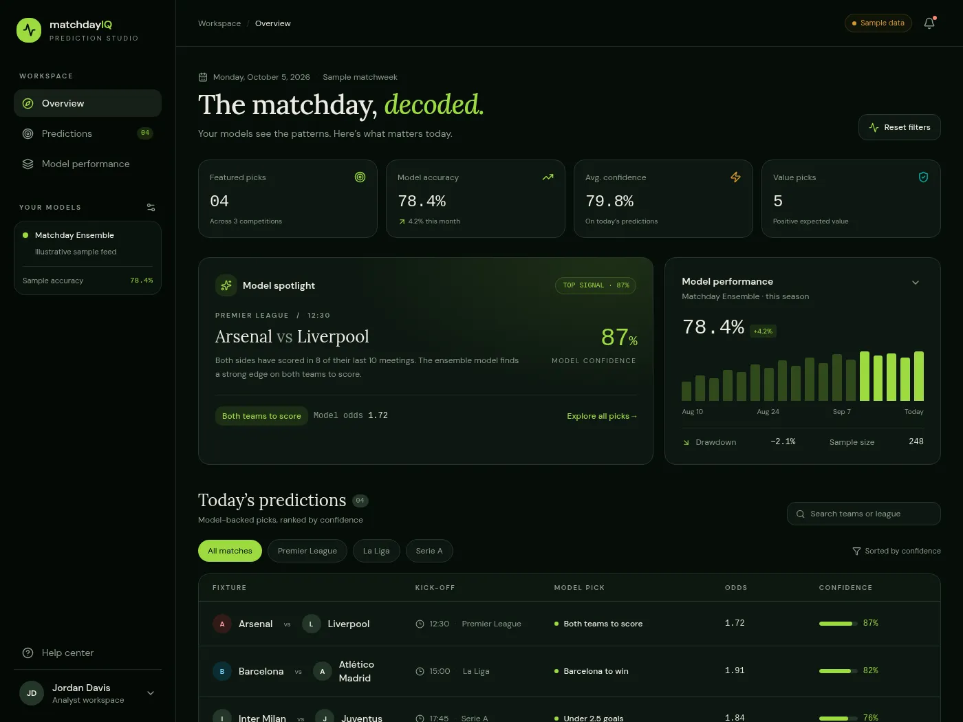 AI Sports Predictor Hub