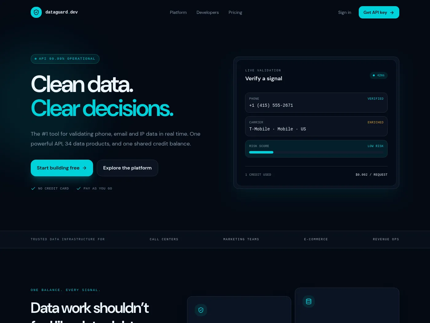 DataGuard API Suite