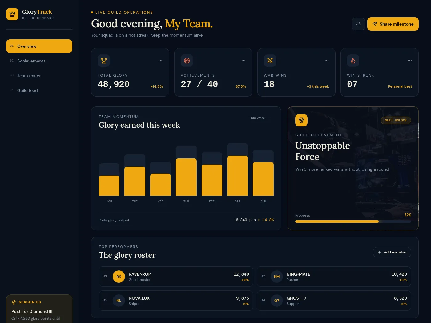 Guild Glory Tracker