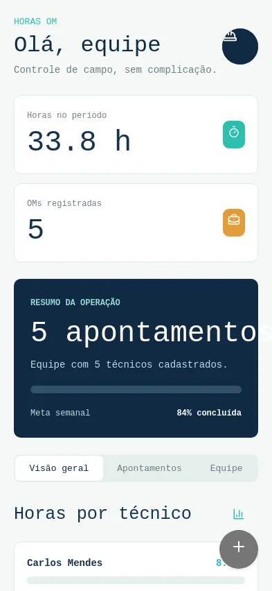 Horas OM