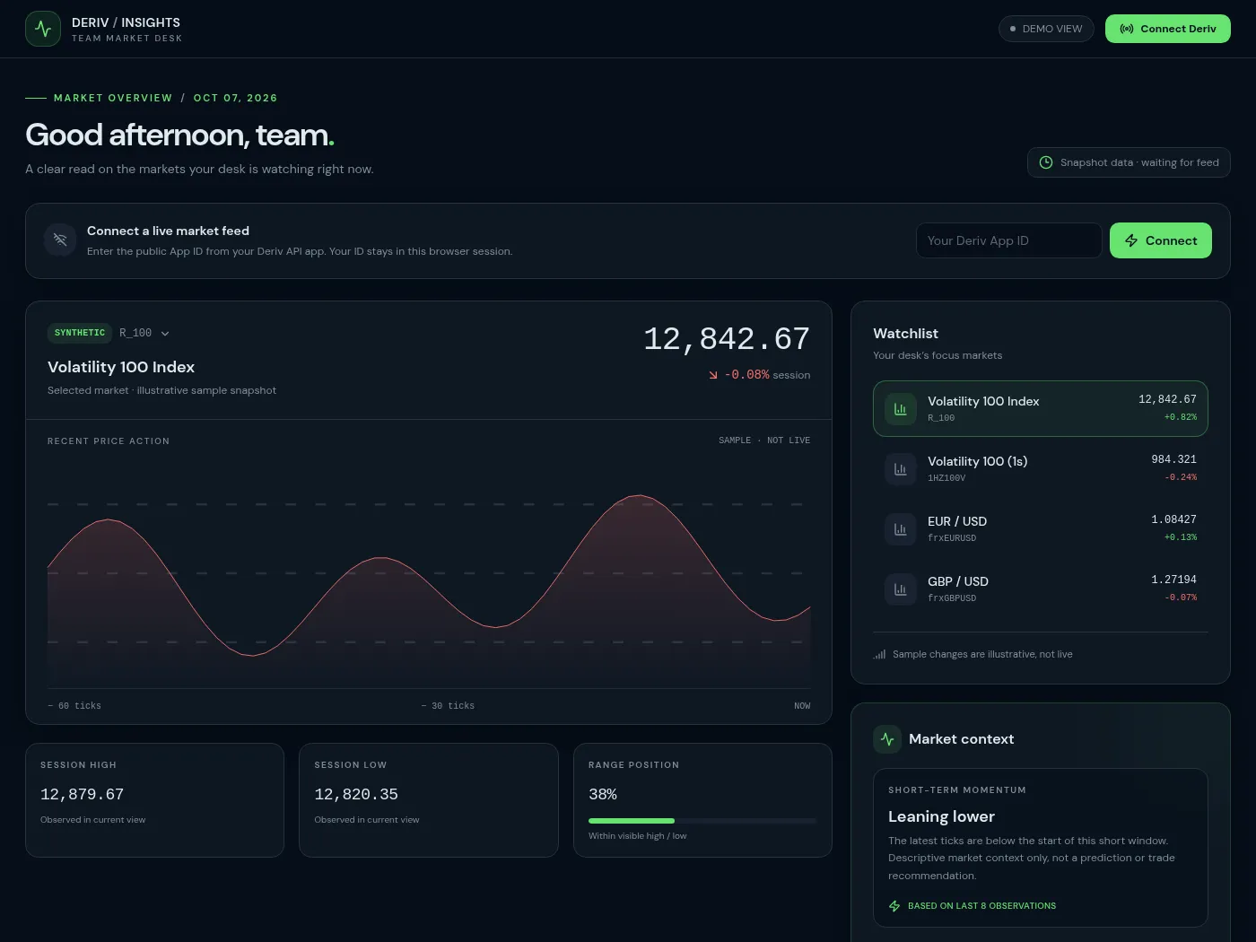 Deriv Live Trade Insights