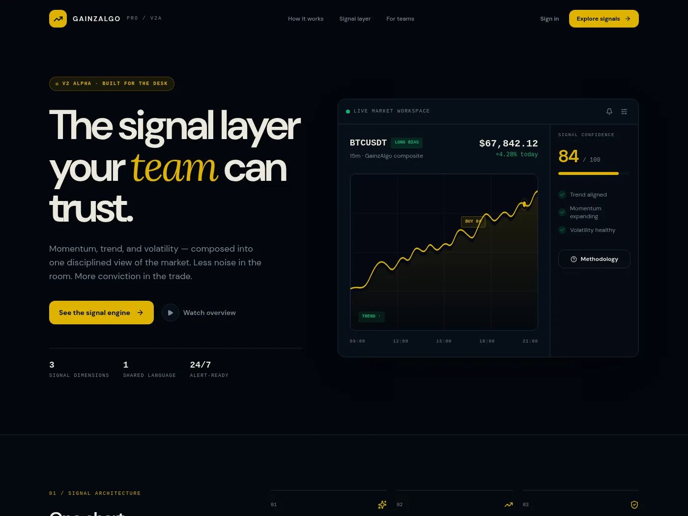 GainzAlgo Pro Indicator