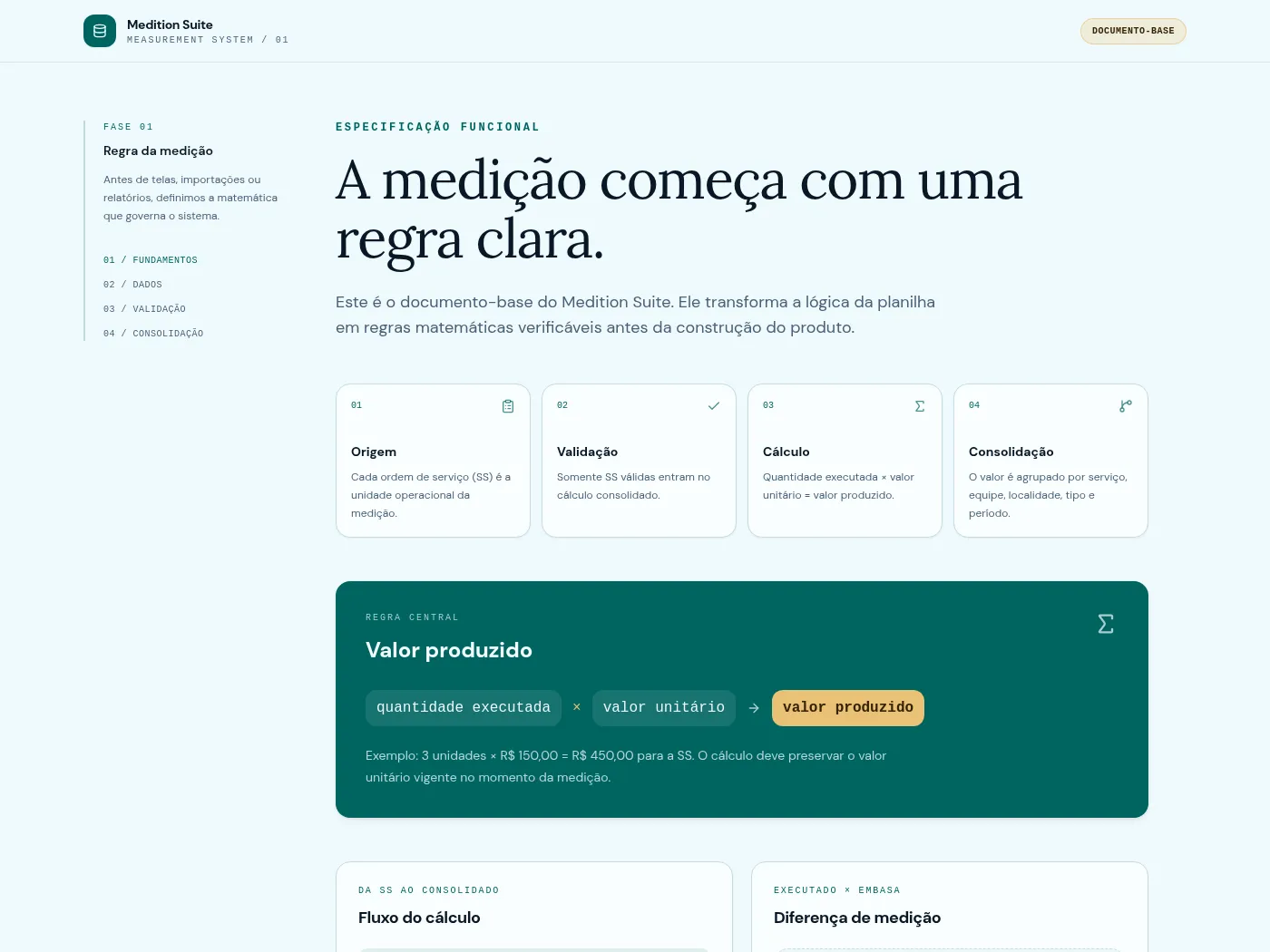 Medition Suite