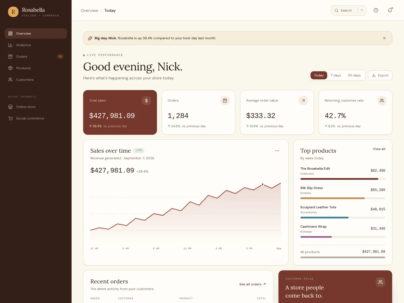 Rosabella Demo Dashboard
