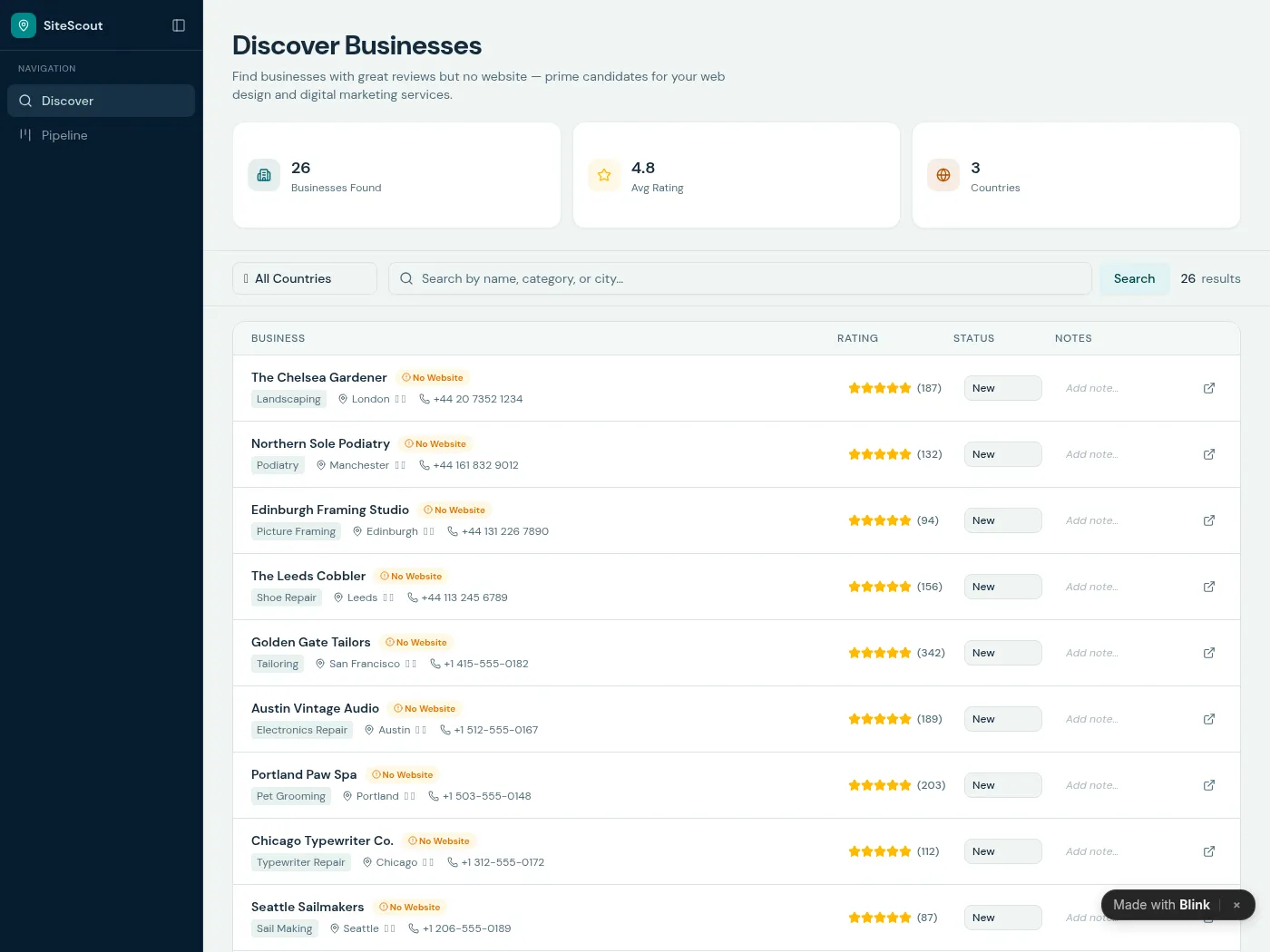 SiteScout Insights