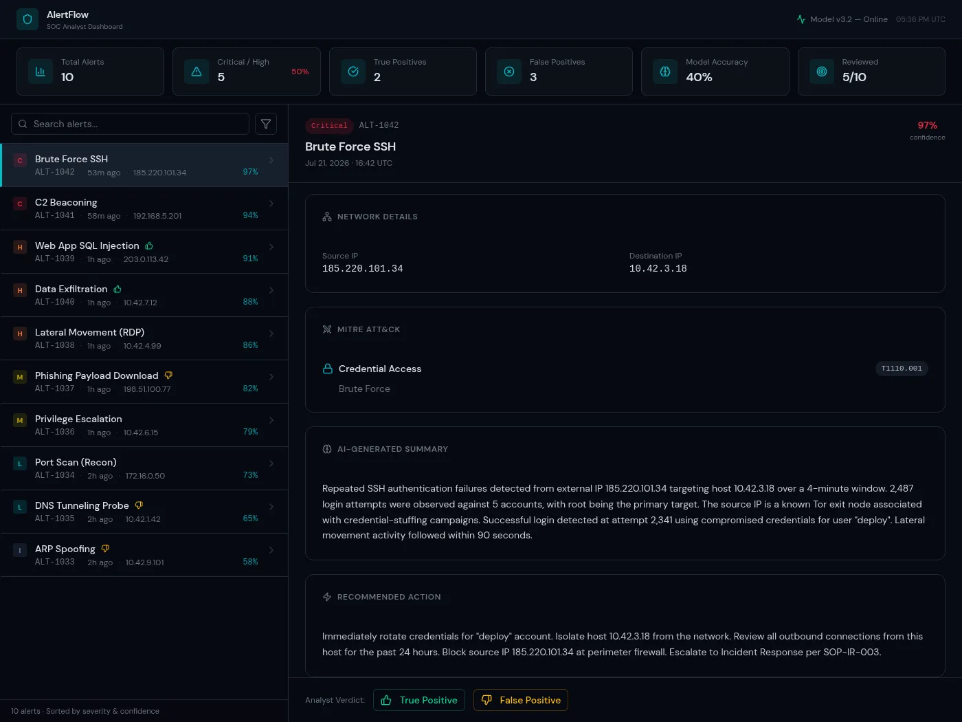 AlertFlow Analyst Dashboard