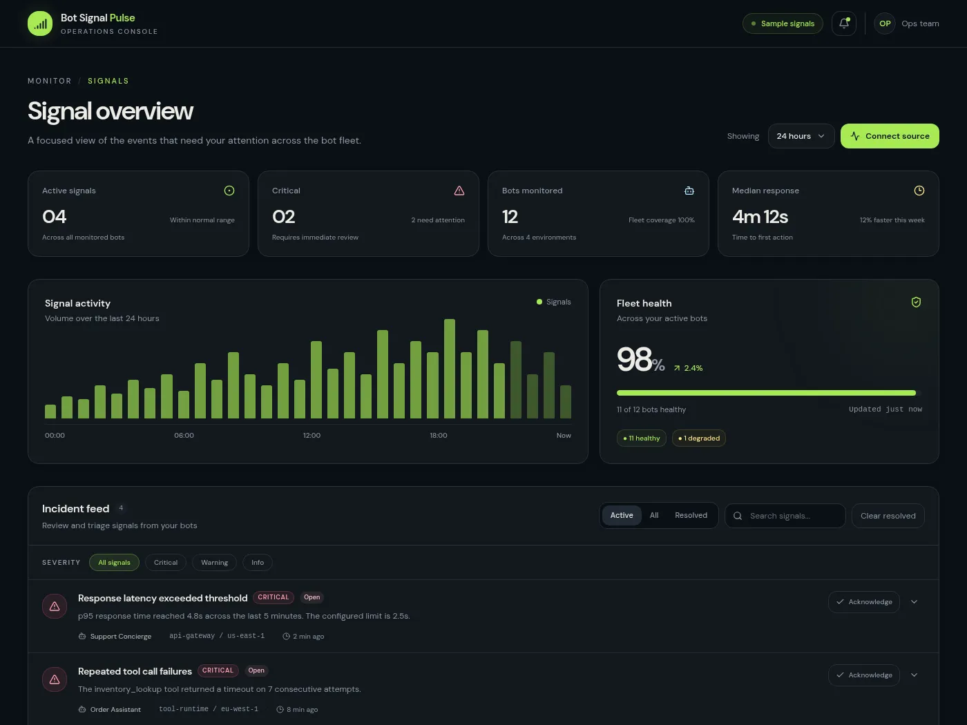Bot Signal Pulse