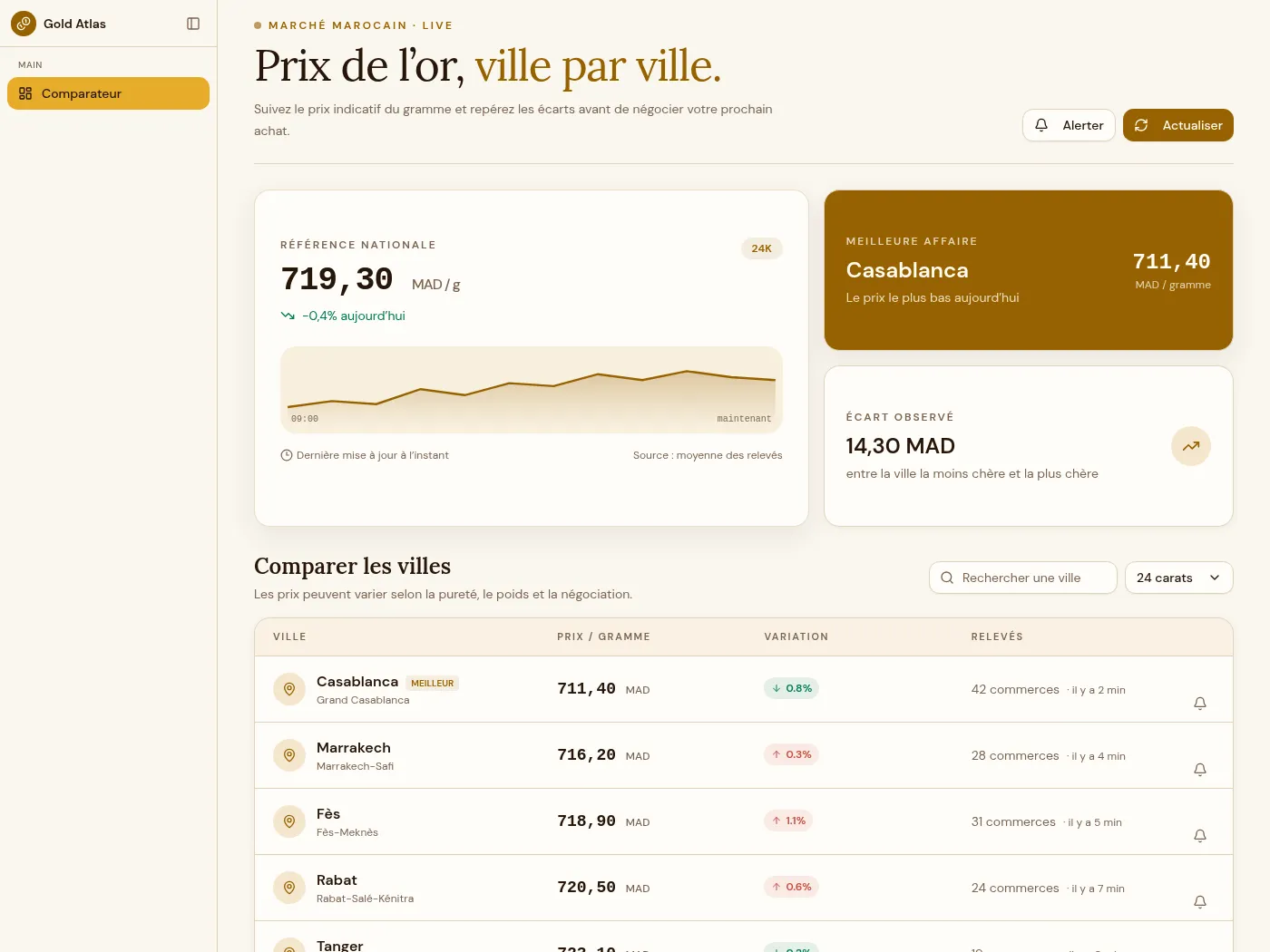 Moroccan Gold Price Tracker