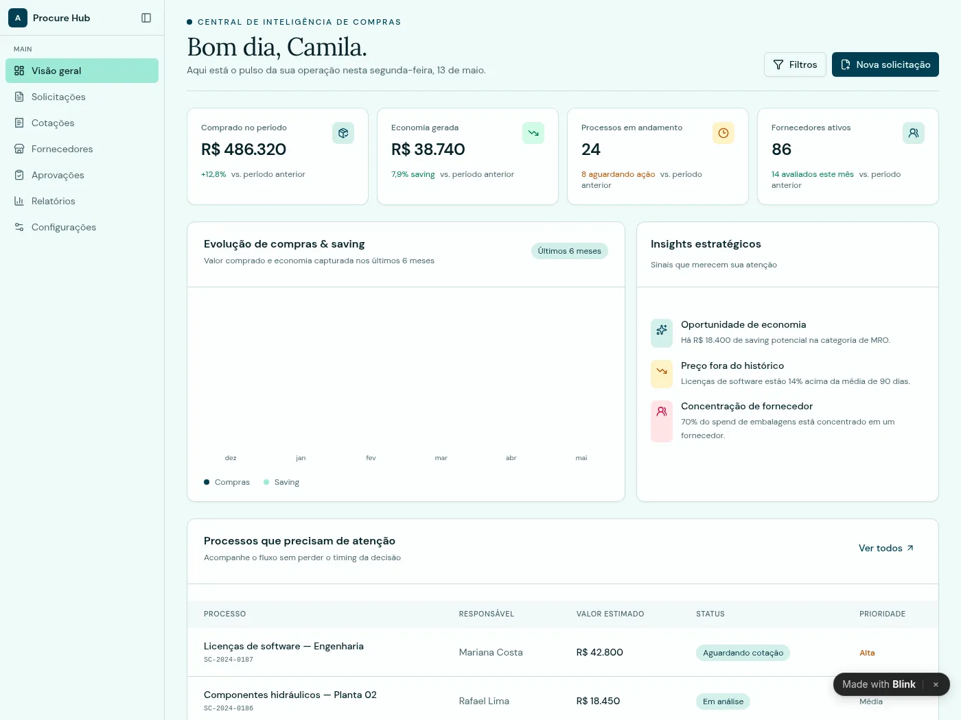 Smart Procurement Hub
