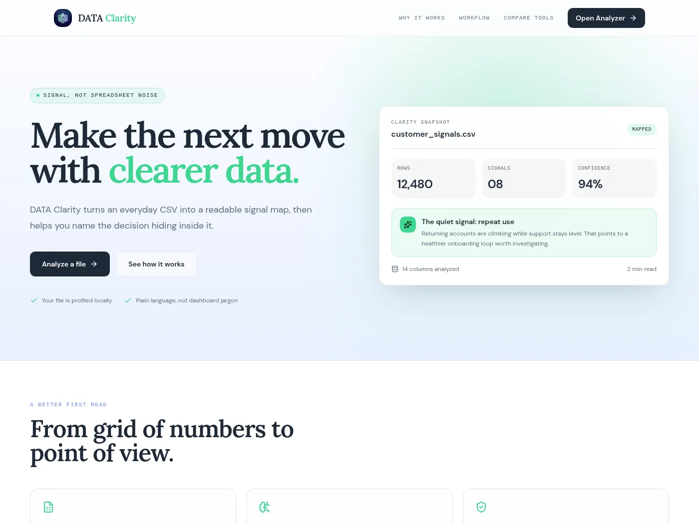 DataExpert Analyzer