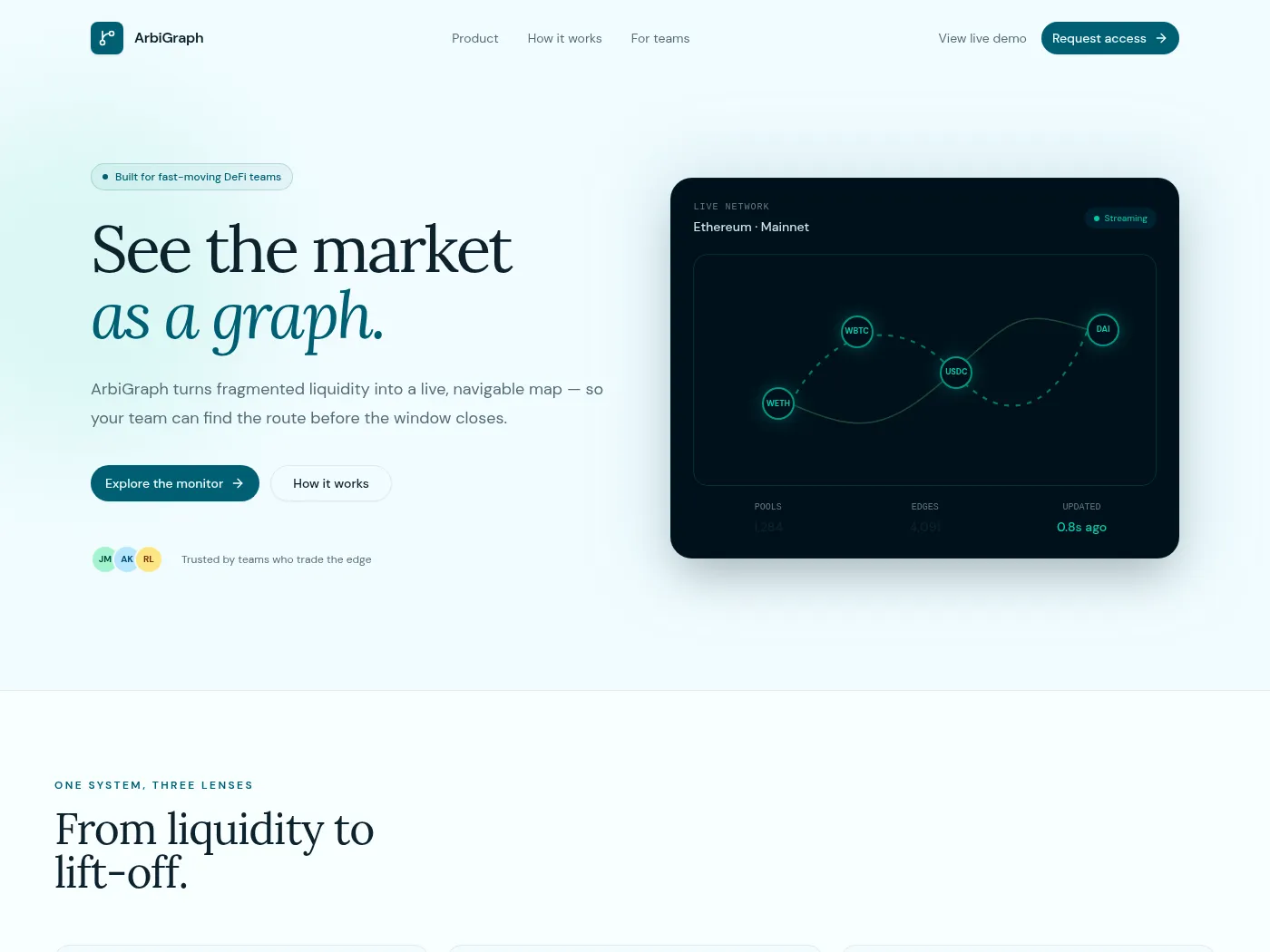 ArbiGraph DeFi Monitor