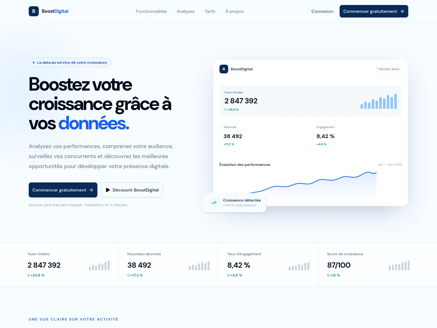 BoostDigital Analytics SaaS