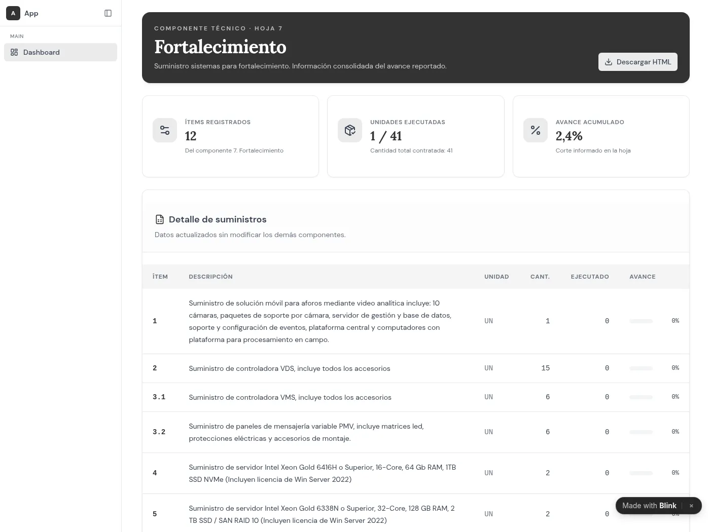 Desabordador HTML Continuo