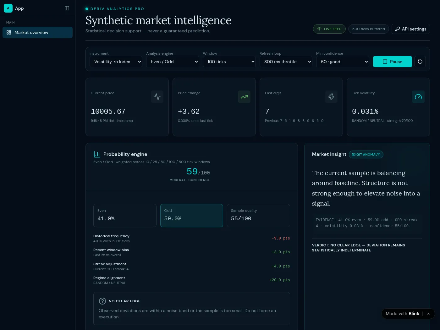 Deriv Analytics Pro