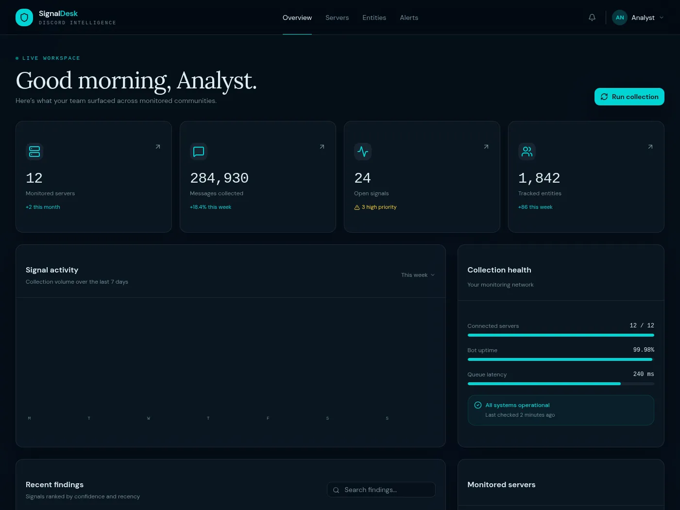 Discord OSINT Bot Hub